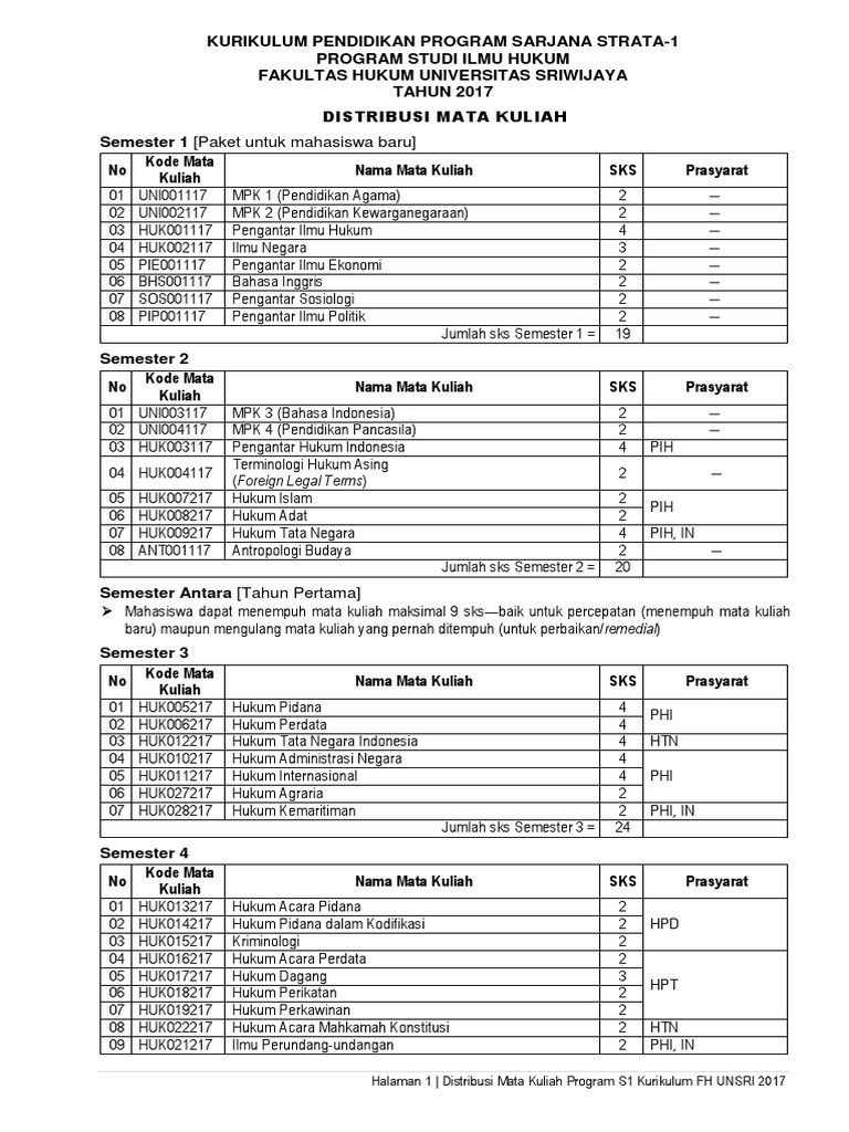 Kurikulum FH UNSRI Tahun 2017 Distribusi Mata Kuliah (Final) | PDF