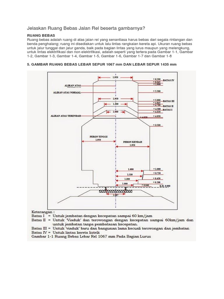 Jelaskan Ruang Bebas Jalan Rel Beserta Gambarnya | PDF