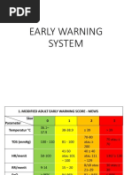Modified Early Obstetric Warning System (MEOWS) | PDF