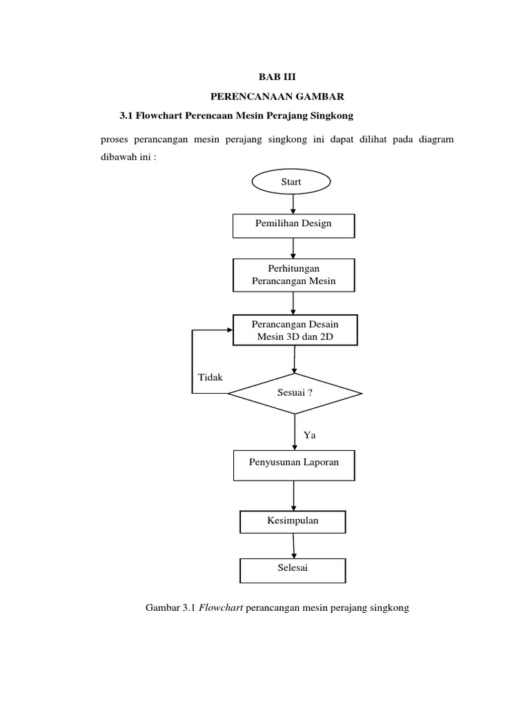 Flowchart Perancangan Mesin Perajang Singkong | PDF | Komputer