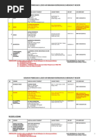 Epremis Manual | PDF | Komputer