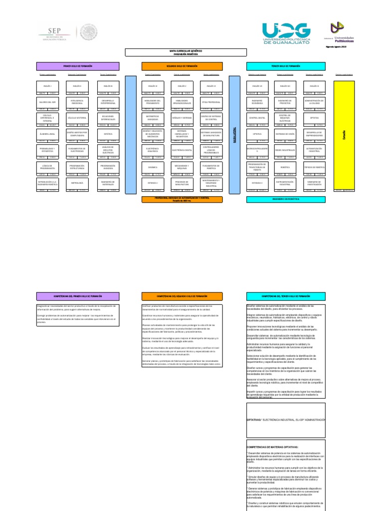 Upg Mapa | PDF | Automatización | Robótica