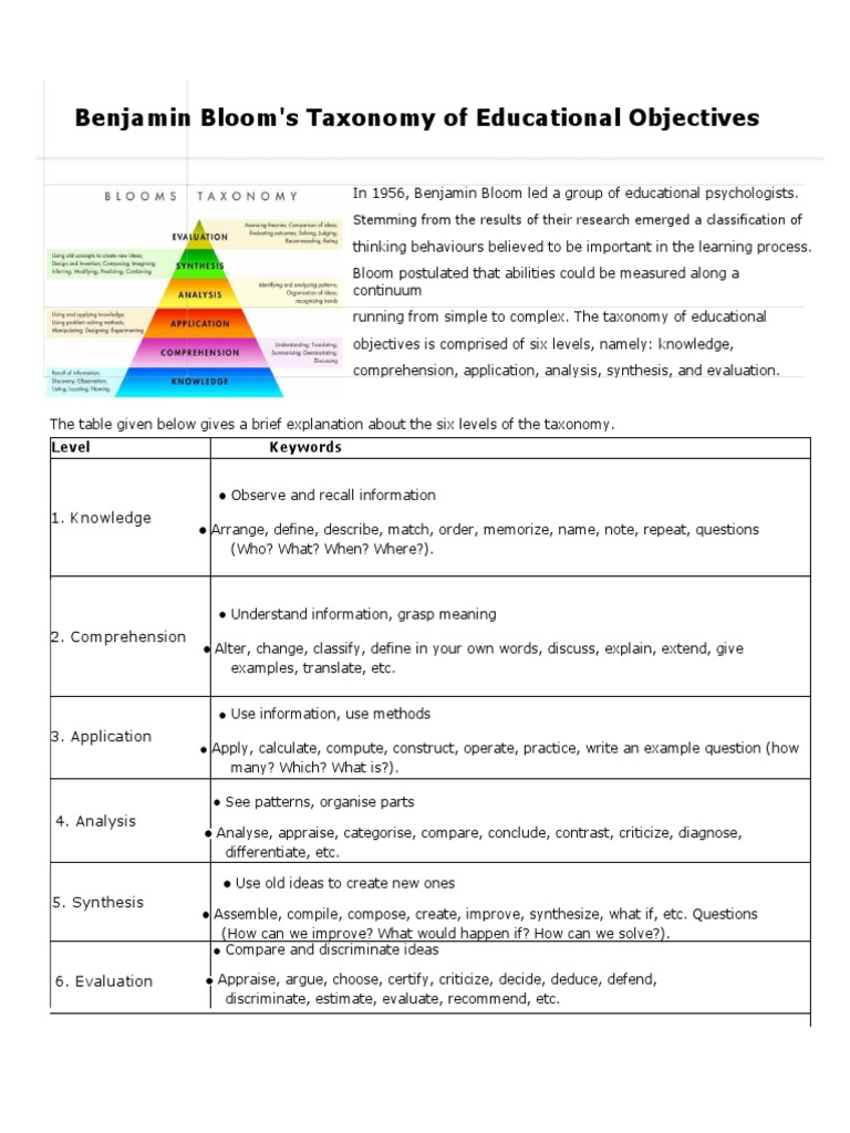 Benjamin Bloom's Taxonomy of Educational Objectives | PDF | Learning | Cognitive Science