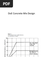 DIA C30 Concrete Mix-Design Report PDF | PDF | Concrete | Cement