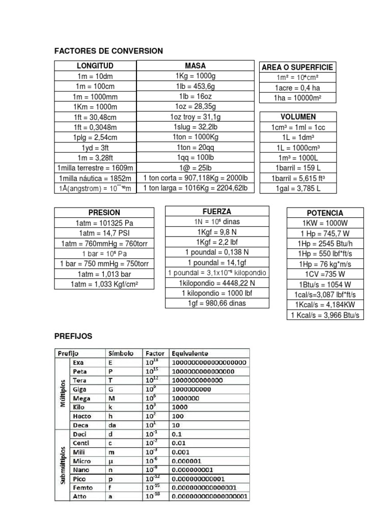 Factor de Conversion | PDF | Litro | Geometría