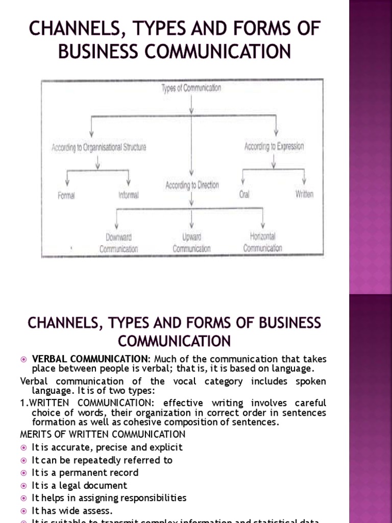 Types Of Business Communication