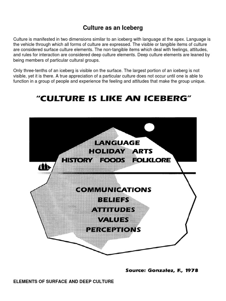 Surface Deep Culture | Download Free PDF | Folklore | Attitude (Psychology)
