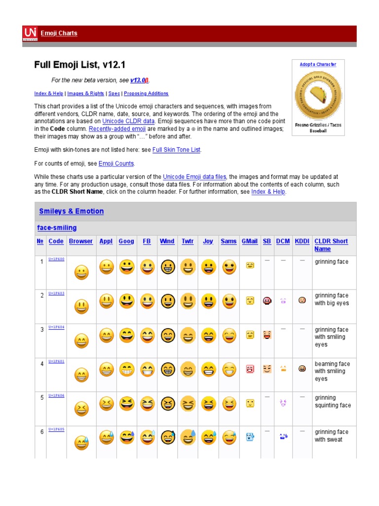 Unicode Full Emoji List, V12.1 | Pdf | Digital Technology | Information 