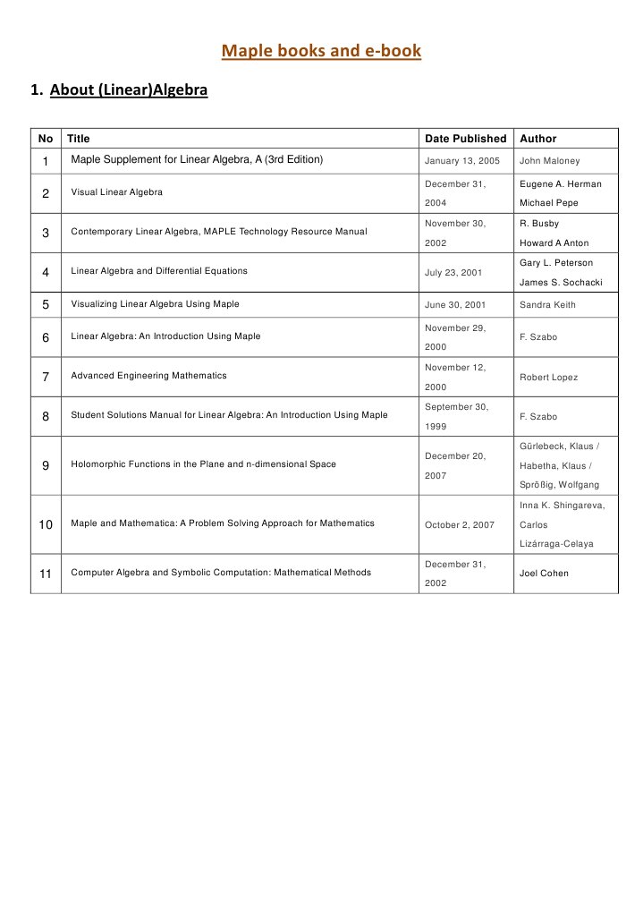 Maple Resources for Linear Algebra | PDF | Algebra | Linear Algebra