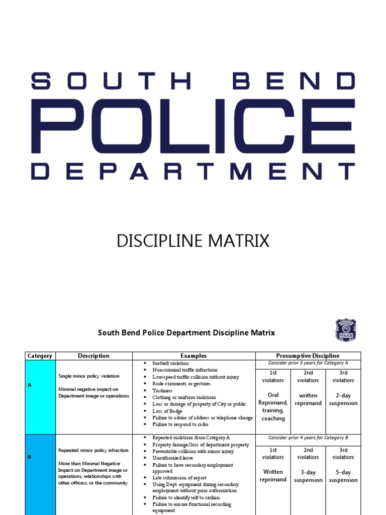 SBPD Discipline Matrix. | Sexual Harassment | Harassment