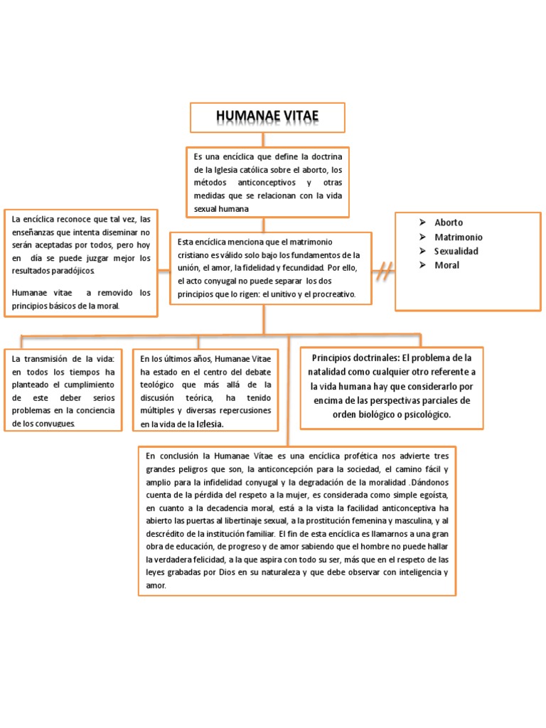 Humane Vitae | PDF | La sexualidad humana | Religión y creencia