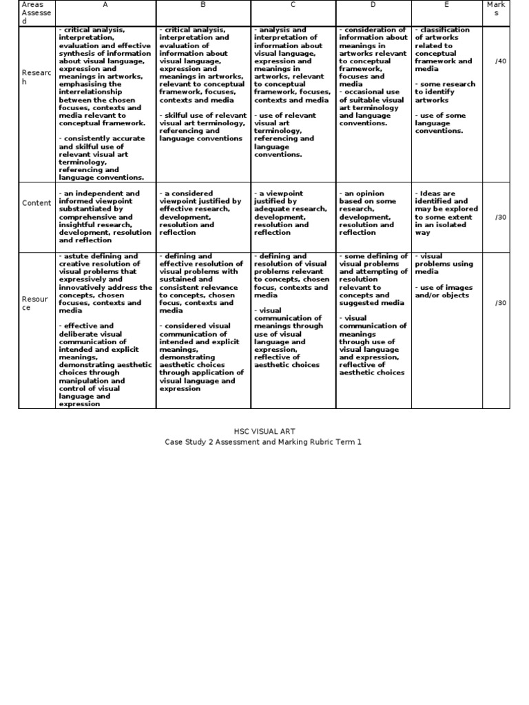 HSC Case Study Assessment Rubric | PDF | Aesthetics | Critical Thinking