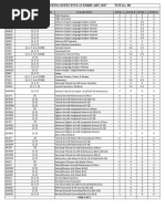 SRB Award Levels | PDF | United States Navy | Navies