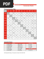 Water Column To Pressure Conversion Chart: Hydrological Services ...
