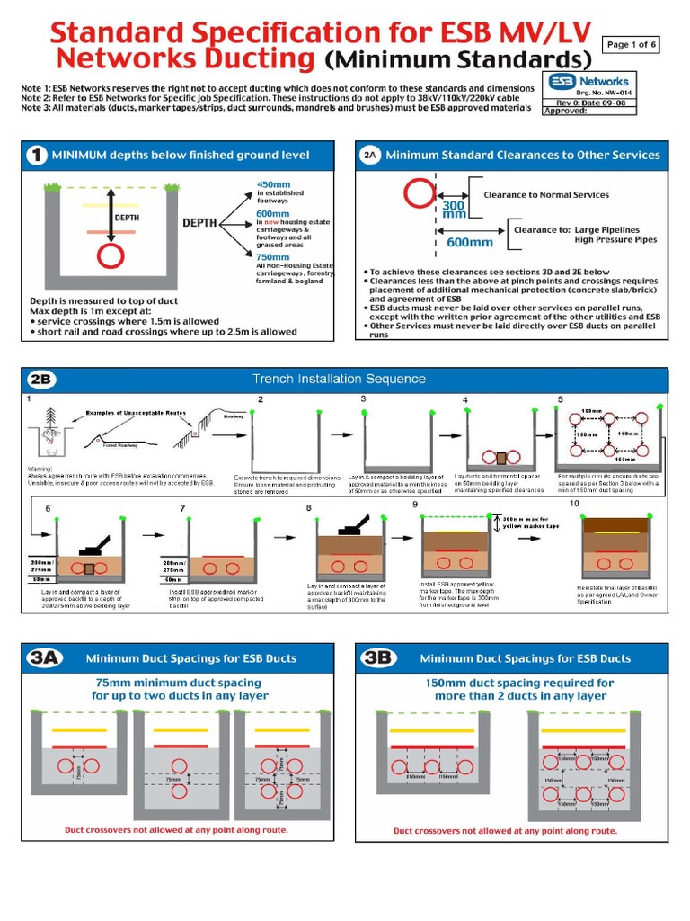 ESB Duct Laying Standards A4, 60% OFF