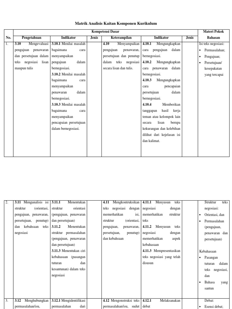 Matriks Kompetensi Dasar | PDF
