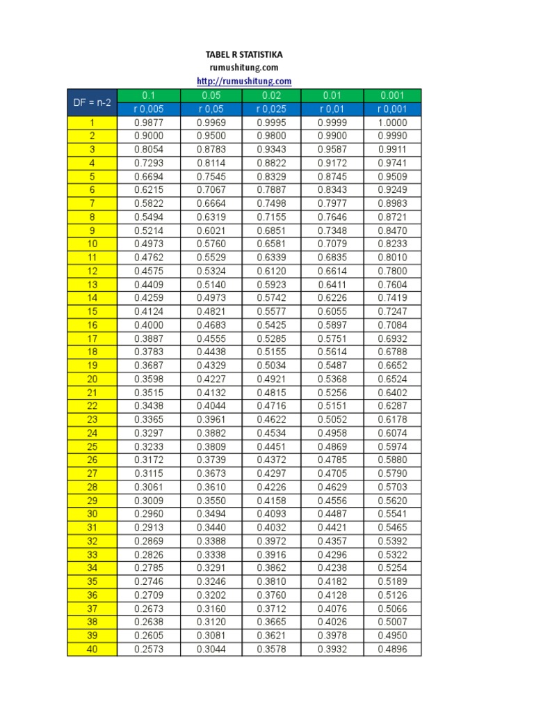 Tabel R Statistik Dengan Rumus Hitung | PDF
