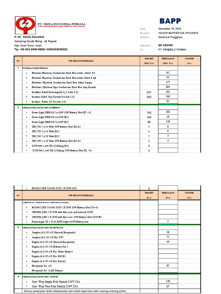 Berita Acara Penyelesaian Pekerjaan Staff Mess | PDF