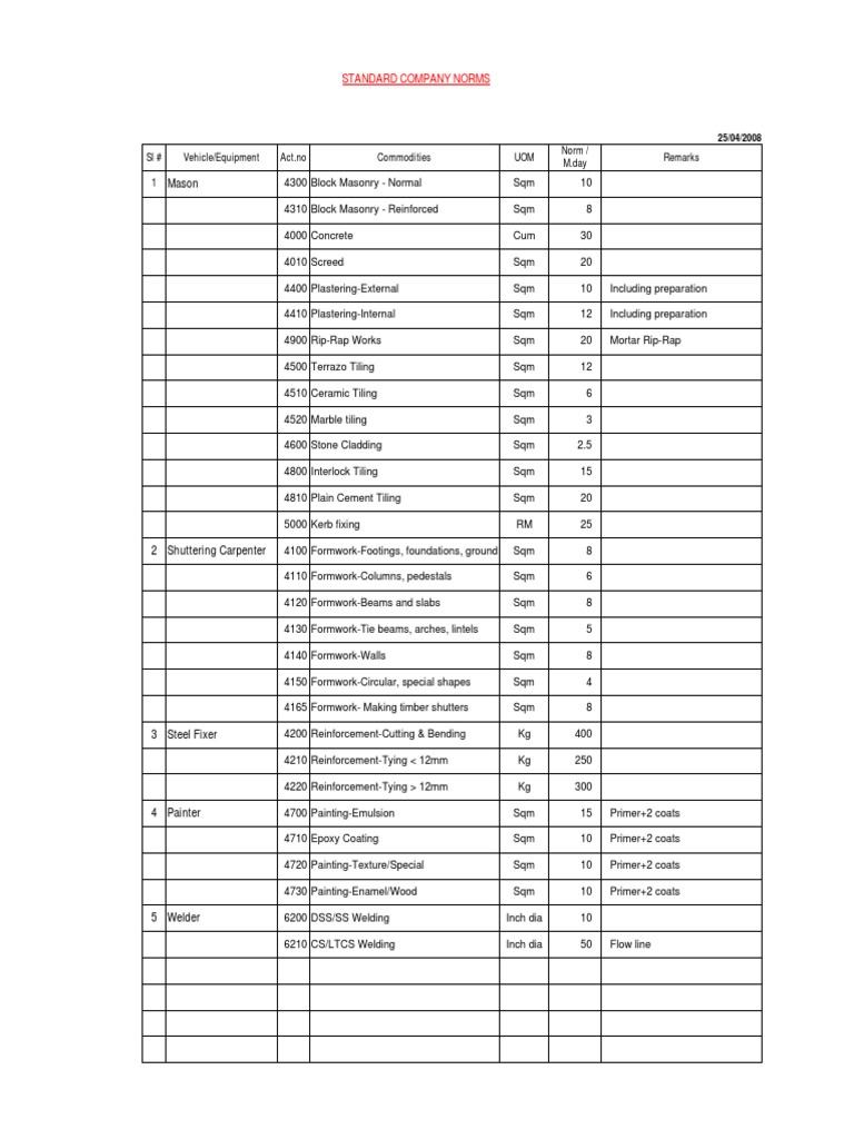 Construction Productivity Norms Manpower | PDF | Masonry | Building