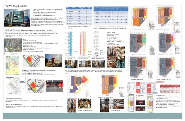 Noida Case Study | PDF | Shopping Mall | Buildings And Structures
