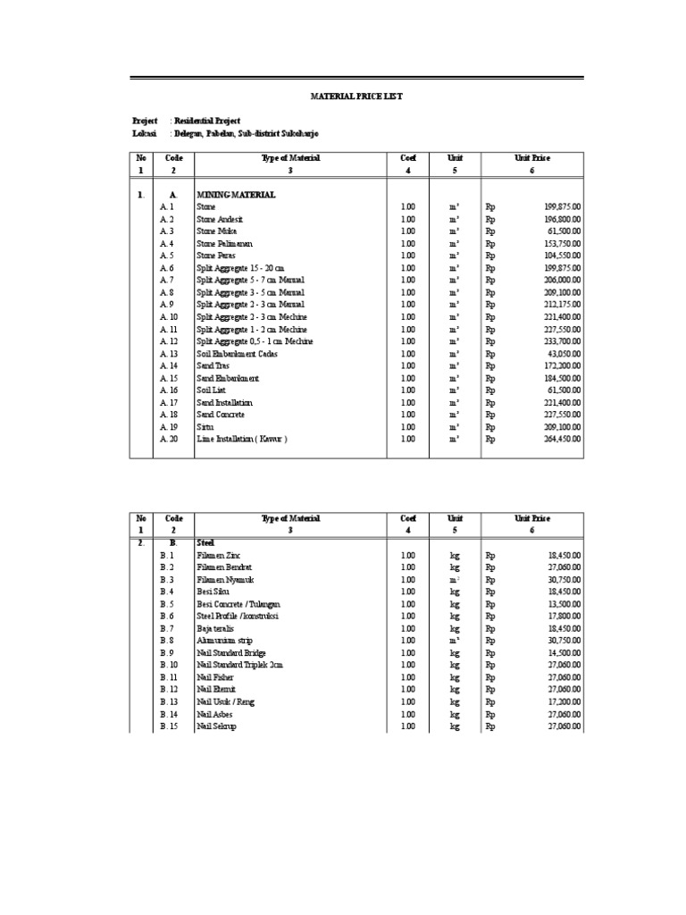 Rab Rumah 2 Lantai Pdf Construction Aggregate Roof