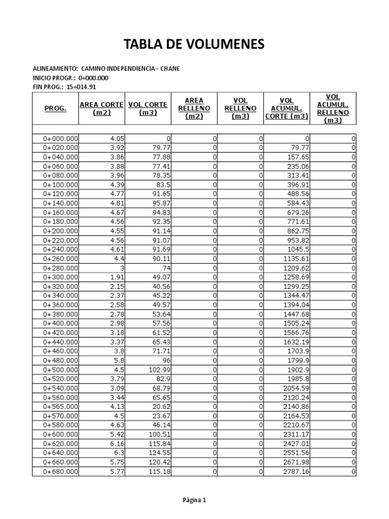 Planilla de Volúmenes | PDF