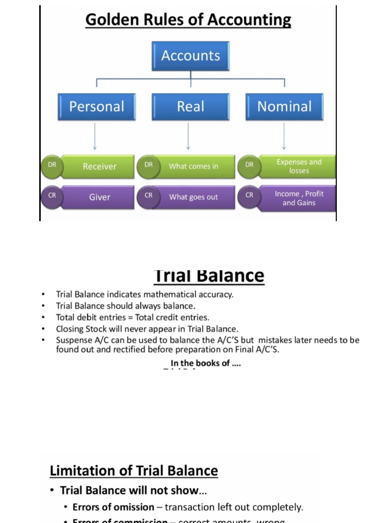 Golden Rules of Accounting | PDF