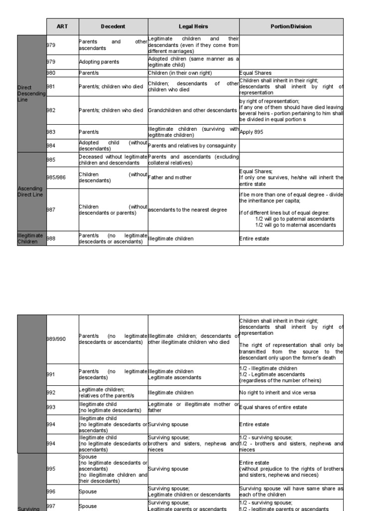 Instestate Succession | Download Free PDF | Intestacy | Legitimacy ...