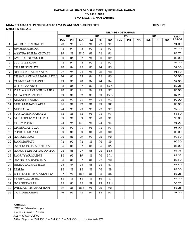 Blangko Nilai Mid SMT 2 2018-2019 | PDF