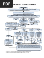 Triangulo de Evaluacion Pediatrica | PDF | Choque (circulatorio) | Cuidado de la salud