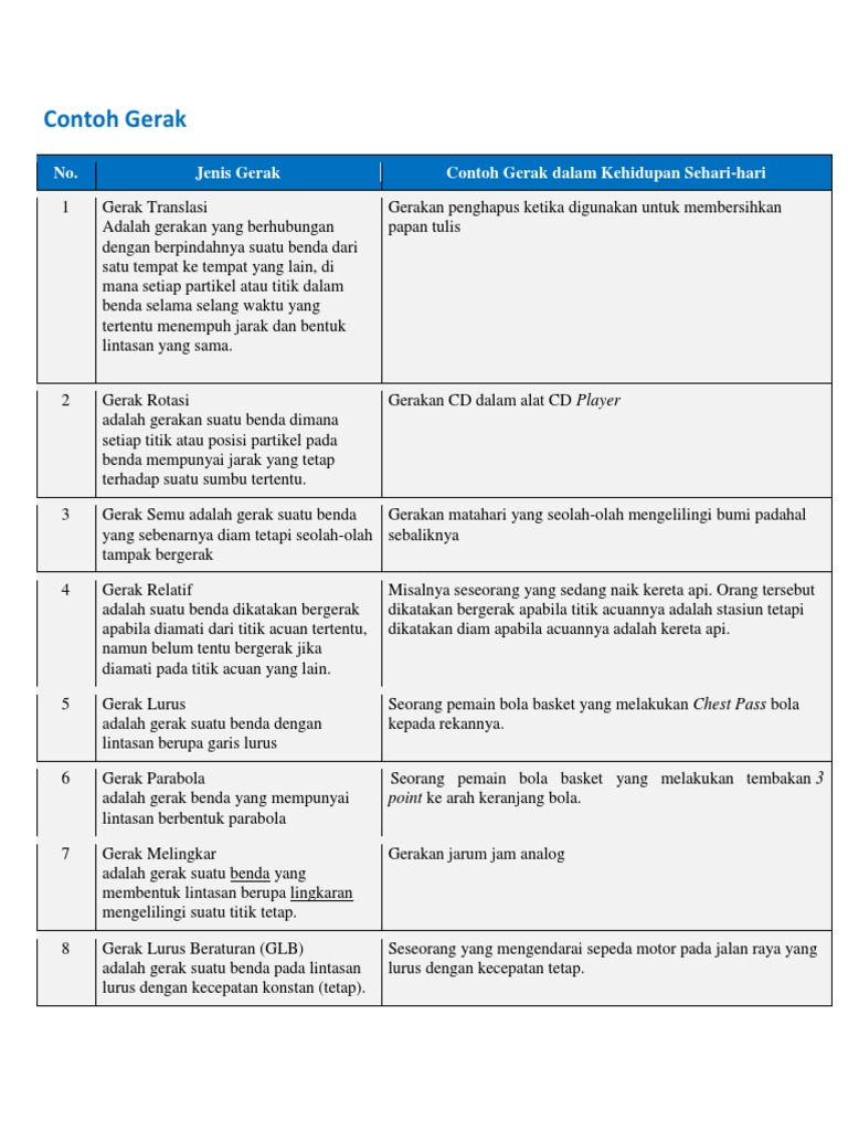 Contoh Gerak | PDF