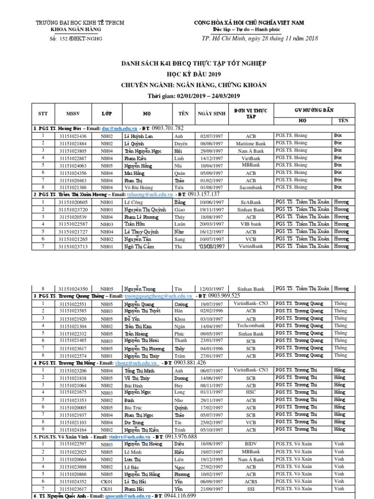 Danh Sach Phan Cong K41 | PDF