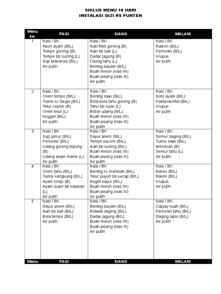Siklus Menu | PDF | Memasak, Makanan, & Anggur