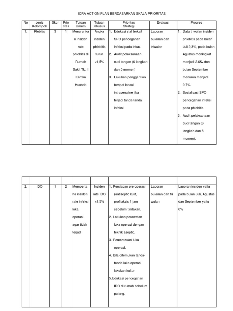 Tabel POA ICRA | PDF