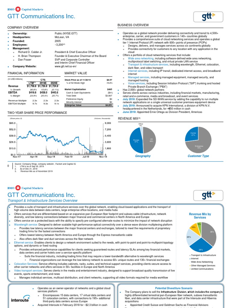 GTT Communications - 2019.11.29 | PDF | Computer Network | Internet Access