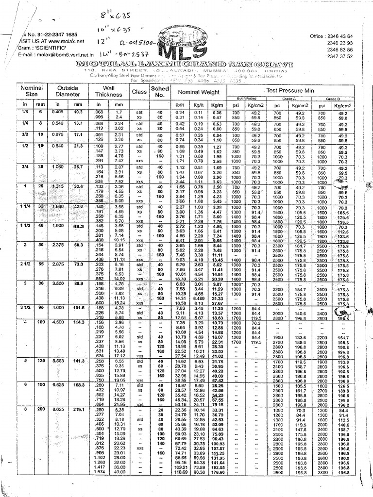 NB To OD Conversion Chart For Pipes | PDF