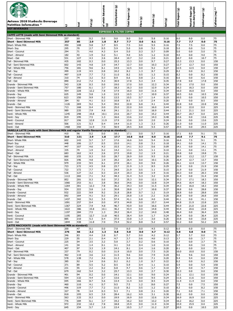 Starbucks Nutrition Information | PDF | Carbohydrates | Milk