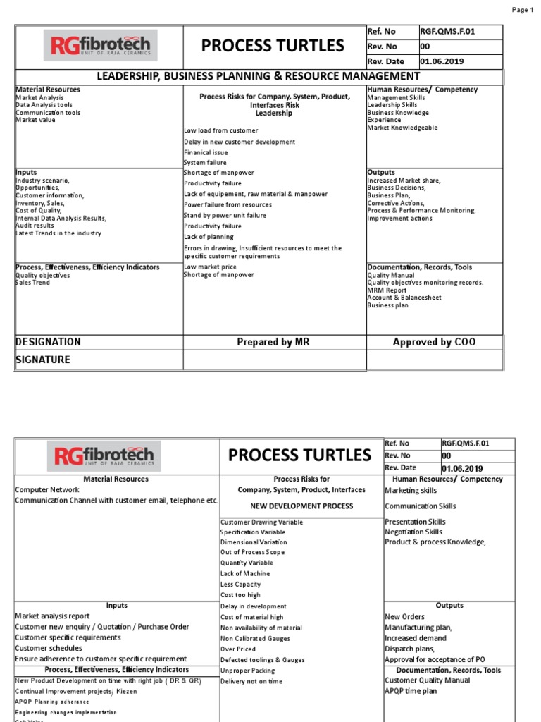 Process Turtles | PDF | Calibration | Data Analysis