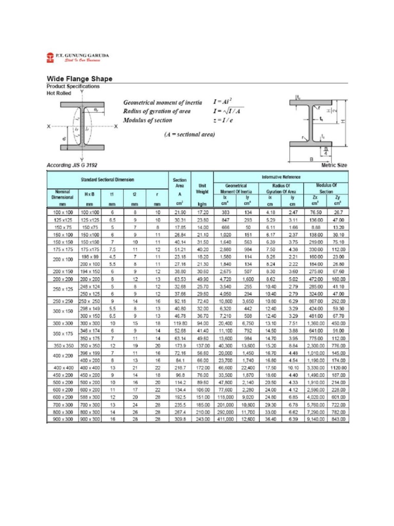 Profil IWF PDF | PDF