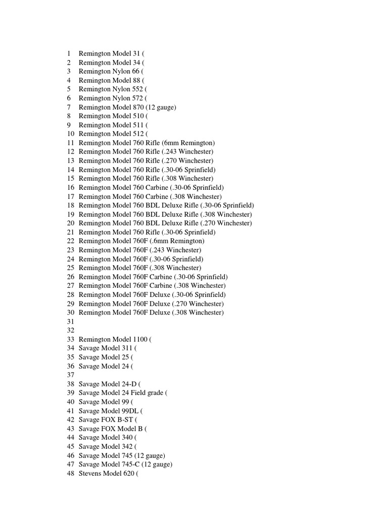 A Comprehensive List of Firearm Models from Major Manufacturers Such as ...