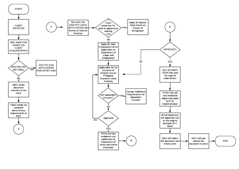 47a2 Visa Process | PDF | Travel Visa | Cultural Globalization