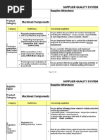 NCR Flow Chart | PDF