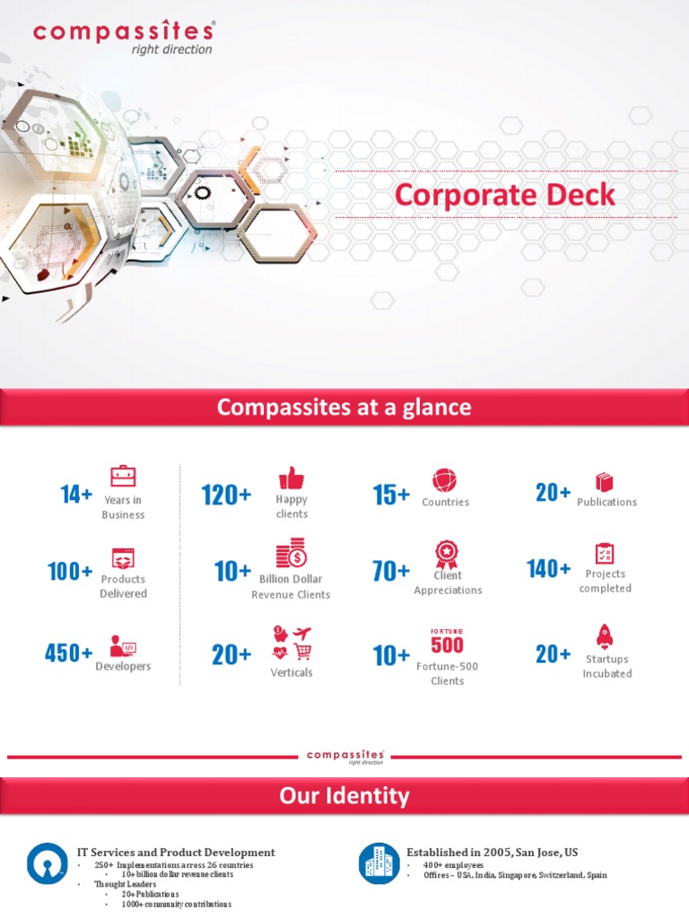 Compassites Software - Company Profile - Digital Transformation ...