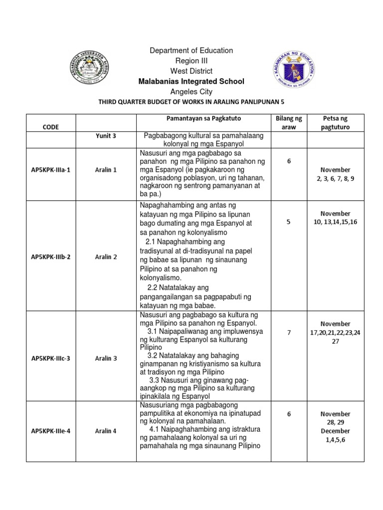 TOS ARALING PANLIPUNA 3rd Grading | PDF
