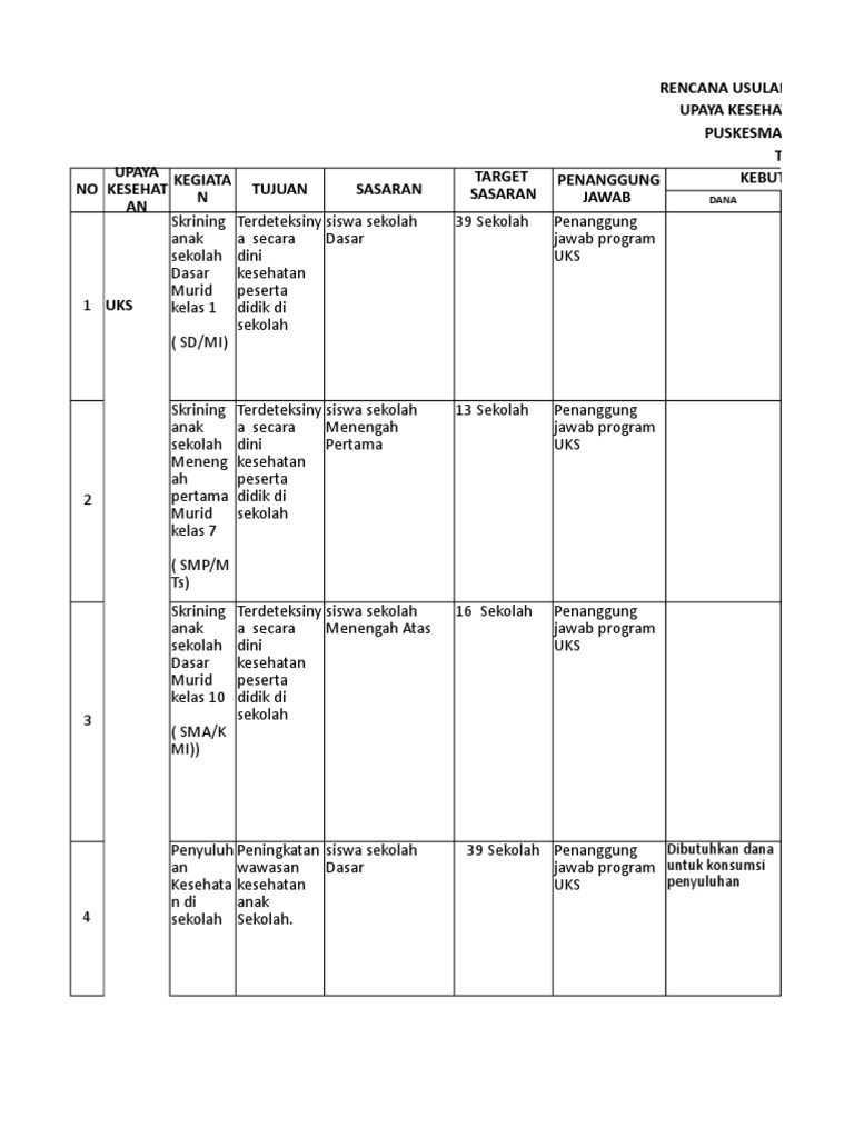 Contoh RUK UKS 2020 | PDF