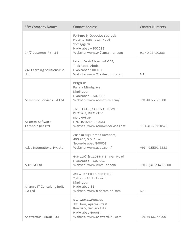 Mnc Pdf Business