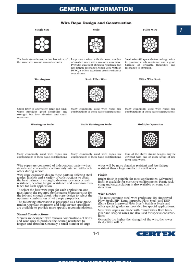 (Certex) Wire Rope - General Info | Wire | Rope