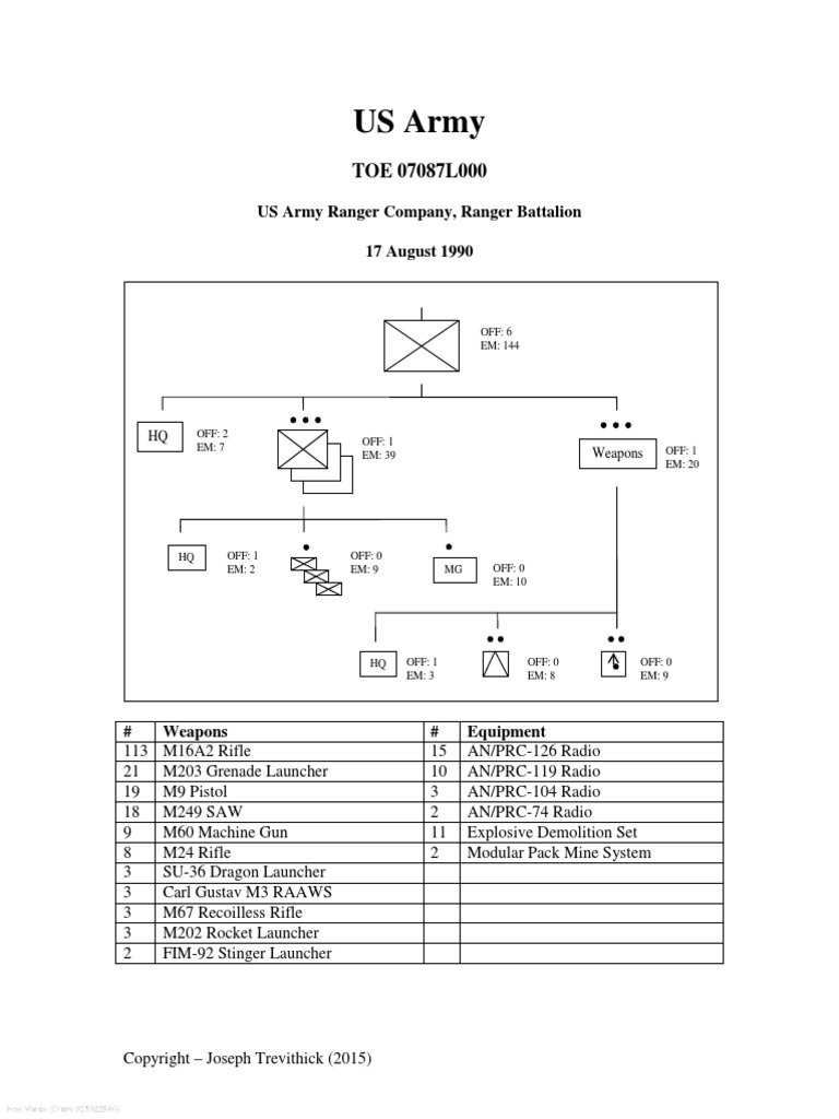 US Army TOE 07087L000 Ranger Company Ranger Battalion | PDF | Platoon ...