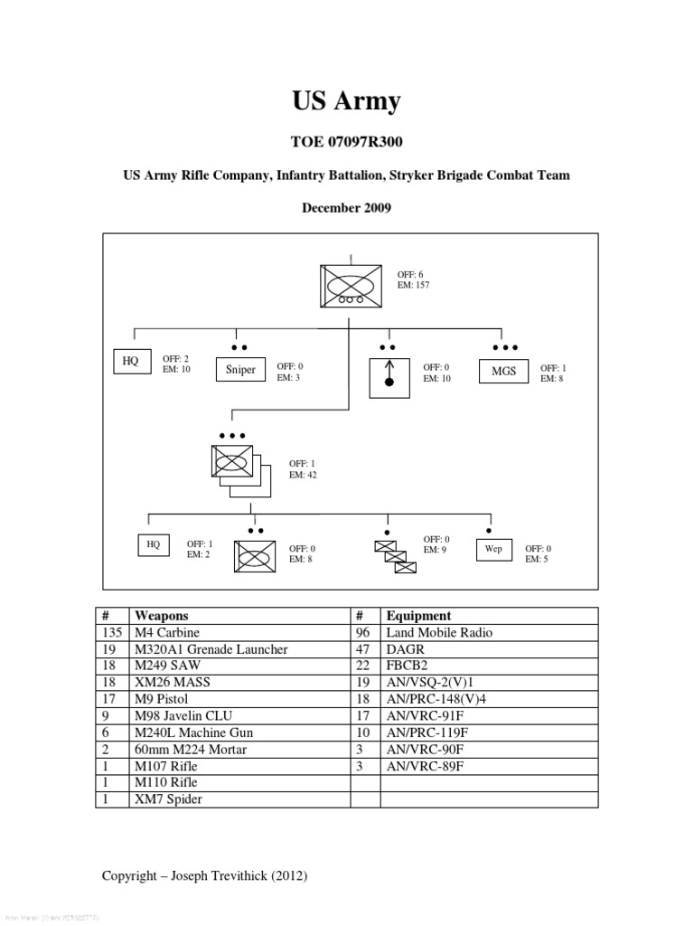 US Army TOE 07097R300 Rifle Company Stryker Brigade Combat Team | PDF ...