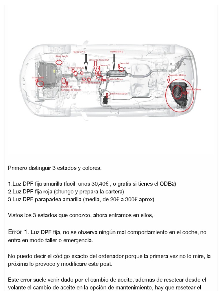 DPF Mazda | PDF | Coche | Agua